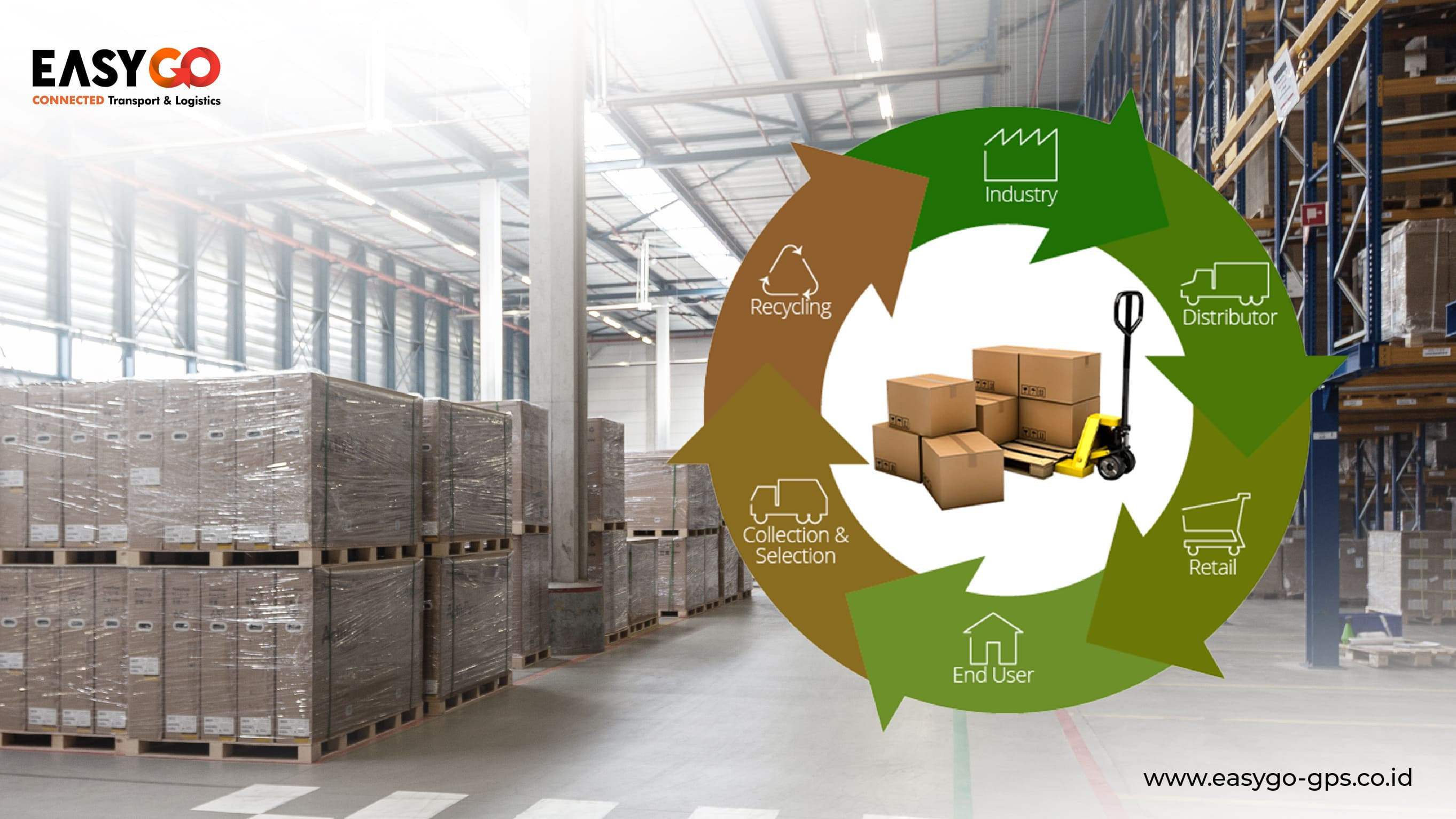 Reverse Logistics Adalah: Transformasi Rantai Pasokan untuk Efisiensi ...